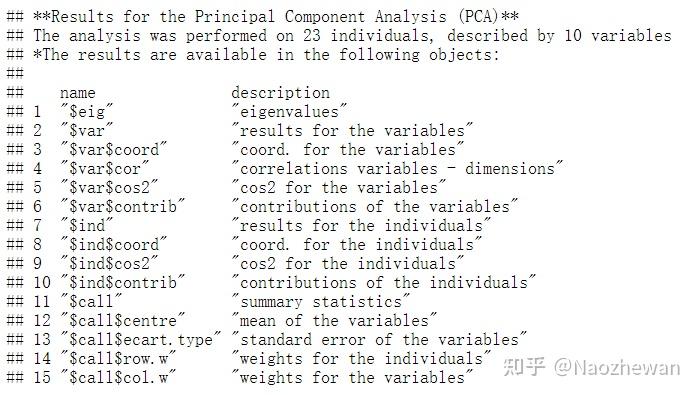 PCA 主成分分析 R语言实现 - 知乎