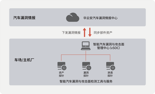 中国科技核心期刊《信息安全研究》刊登：情报驱动的智能网联车攻击面管理解决方案 知乎 