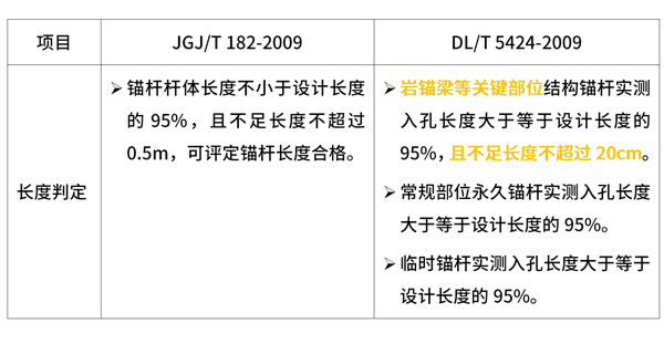 锚杆锚固质量无损检测技术详述——参编单位呕心整理,强烈建议收藏学习 知乎