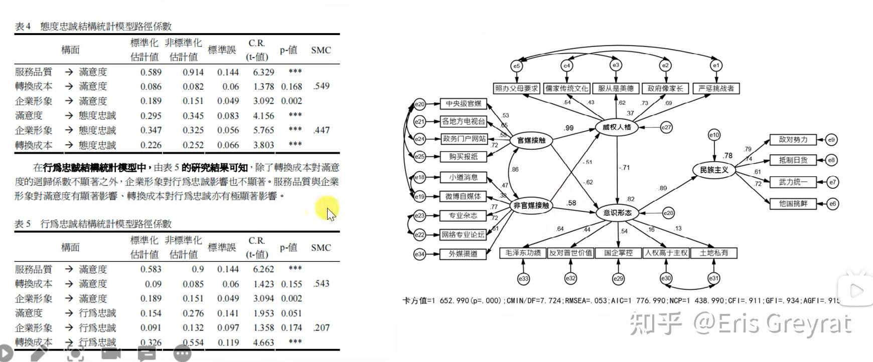 SEM--结构方程模型学习 - 知乎