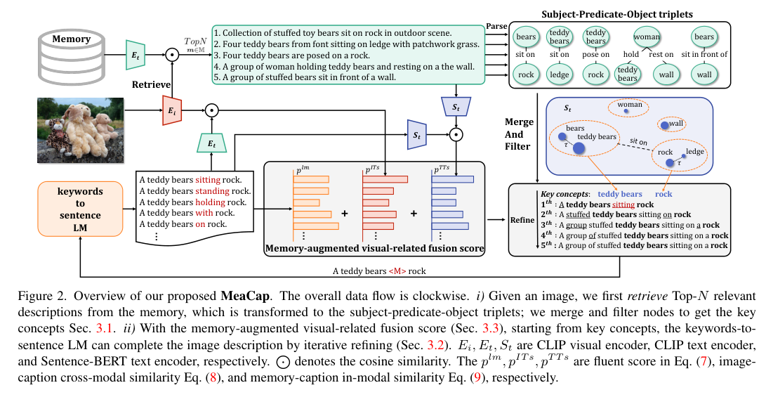 【2024年3月7日】 论文 - 知乎