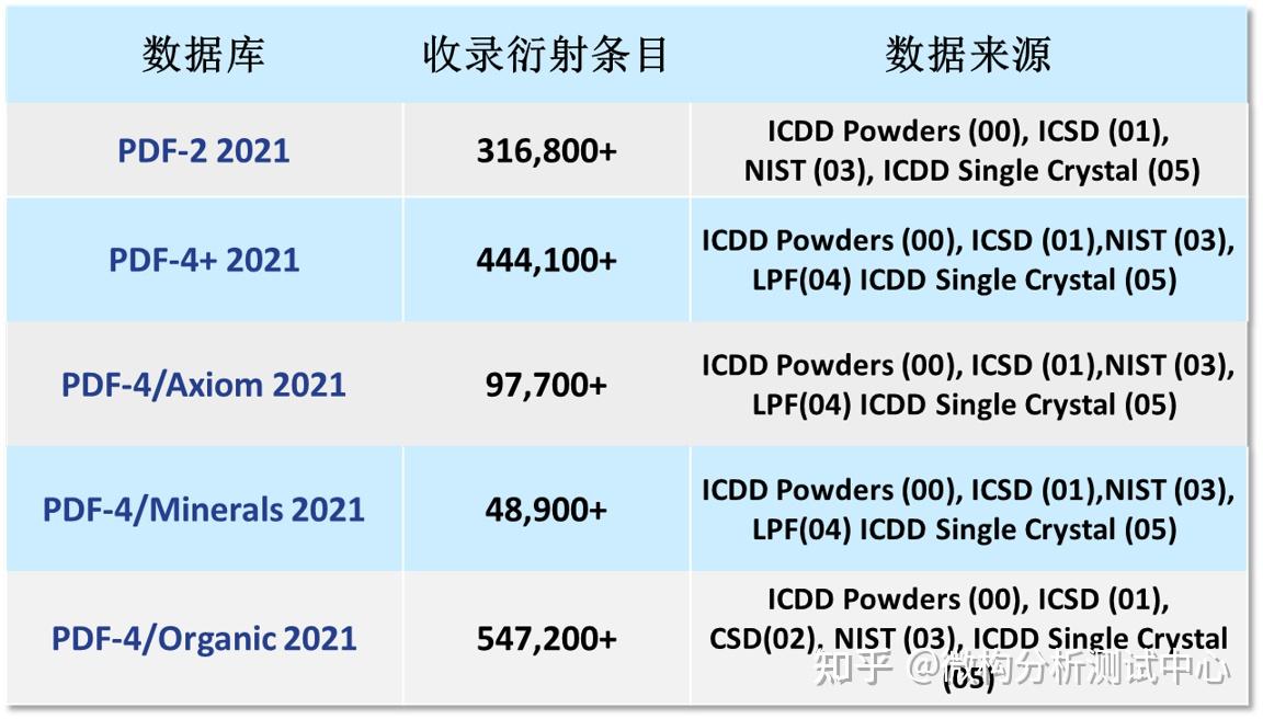 ICDD-PDF卡片历史简介 - 知乎