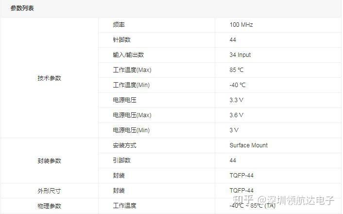 XC9572XL-10VQG44I是一款 CPLD, FLASH, 芯片VQFP44 引脚 - 知乎
