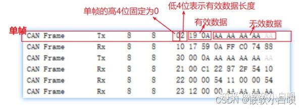 Autosar UDS-CAN诊断开发02-1(15765-2：CAN诊断帧格式类型详解、CANFD诊断帧格式类型详解、15765-2 ...