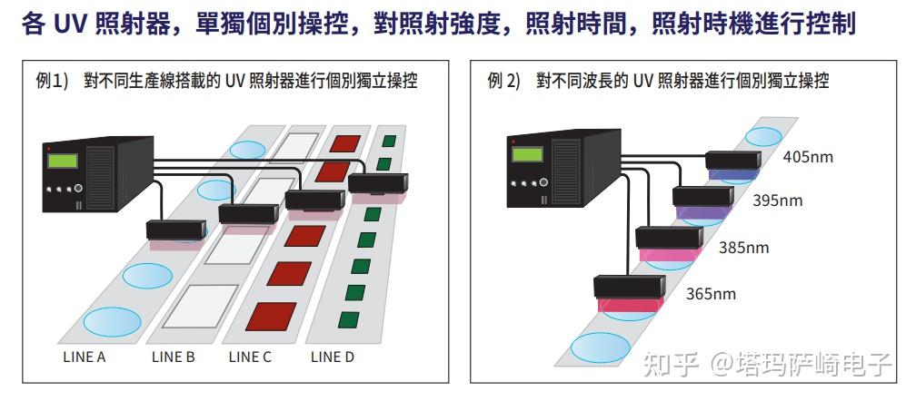 日本AITEC艾泰克 UV-LED光源产品介绍 - 知乎