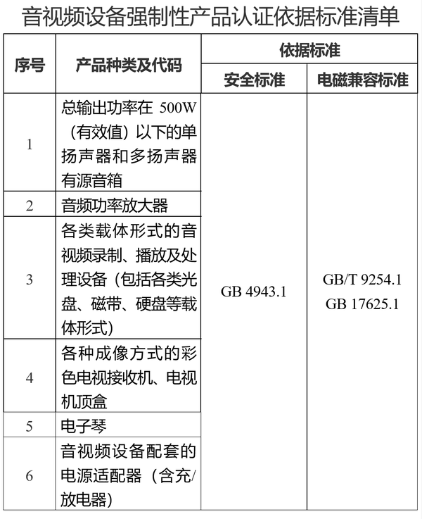 GB 4943.1-2022 正式发布 - 知乎