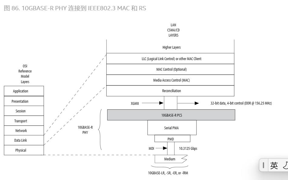 10GBASE-(K)R IL - 知乎