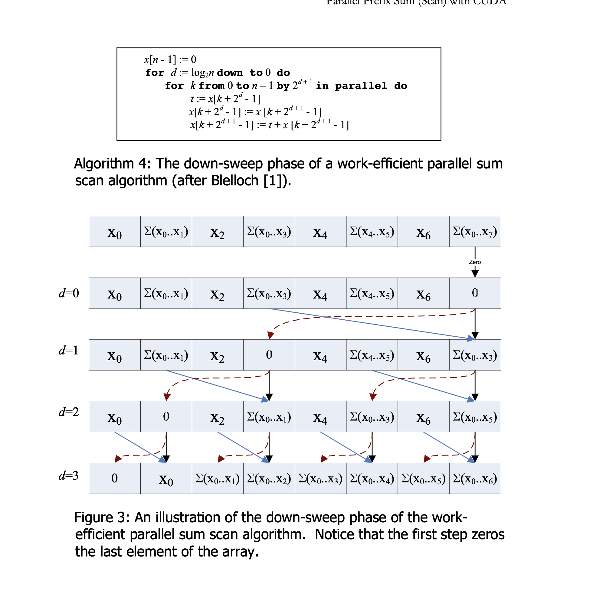 RNN的隐藏层需要非线性吗？ - 知乎