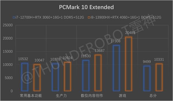 高贵不贵！RTX 4060版雷神ZERO 2023深度评测 - 知乎
