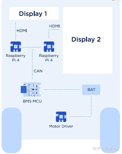 BMS学习2：一个基于AUTOSAR的BMS案例 - 知乎