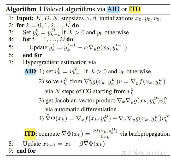 Bilevel Optimization -- AID ITD - 知乎