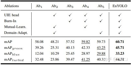 文献阅读：a Real Time Framework For Domain Adaptive Underwater Object Detection With Image