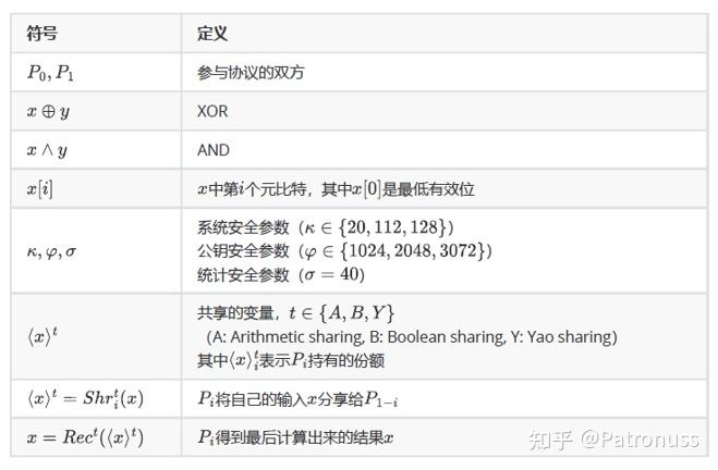 安全多方计算——ABY框架 - 知乎