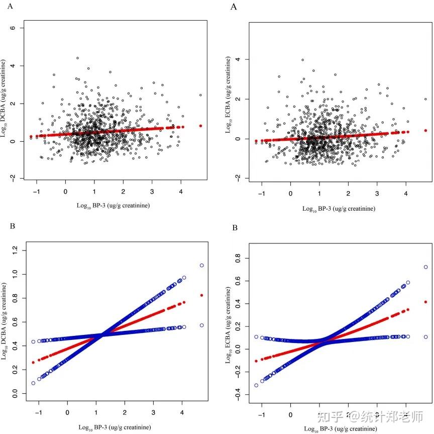 一区top！中南大学湘雅医院学者仅挖掘NHANES两年数据，拿下IF 8.2 - 知乎