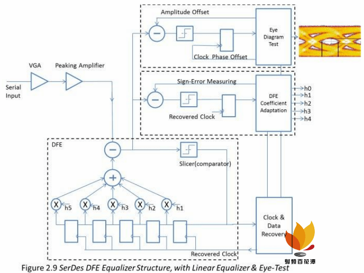超详细：SerDes知识详解 - 知乎
