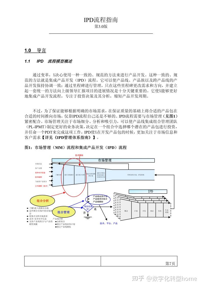华为IPD产品研发流程体系学习 - 知乎