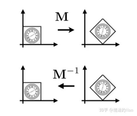 Games101-2 几何变换——计算机图形学笔记 - 知乎
