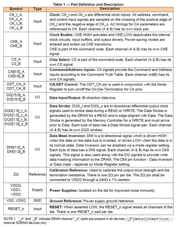 LPDDR4与LPDDR4X介绍01 - 知乎
