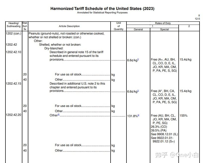 什么是美国协调关税表 HTS？ - 知乎