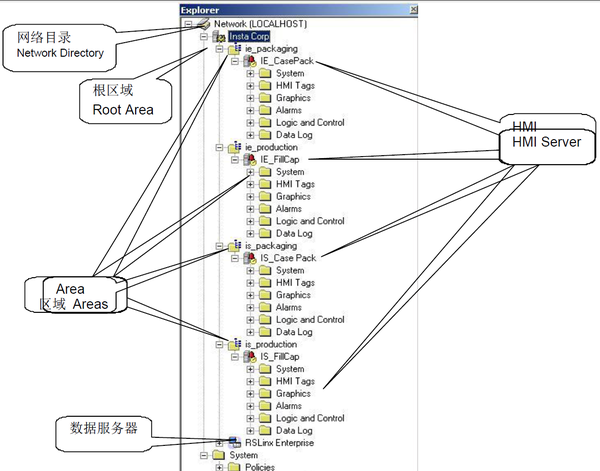 FactoryTalk View SE上位机冗余系统规划和配置 - 知乎