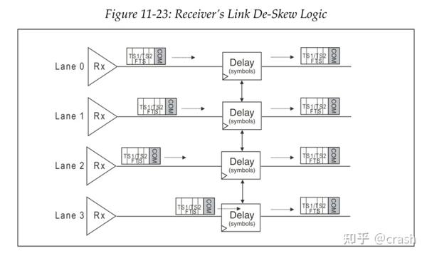 PCIe物理层的概念解释 - 知乎