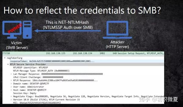 跟着玄武大佬学NTLM relay攻防 - 知乎