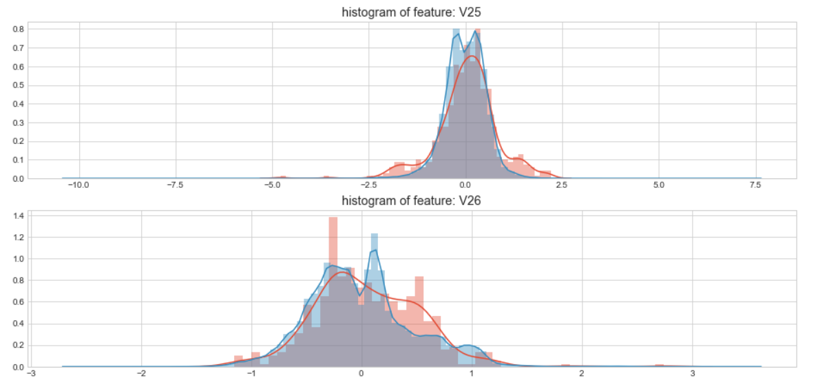 构建信用卡反欺诈预测模型——机器学习 - 知乎