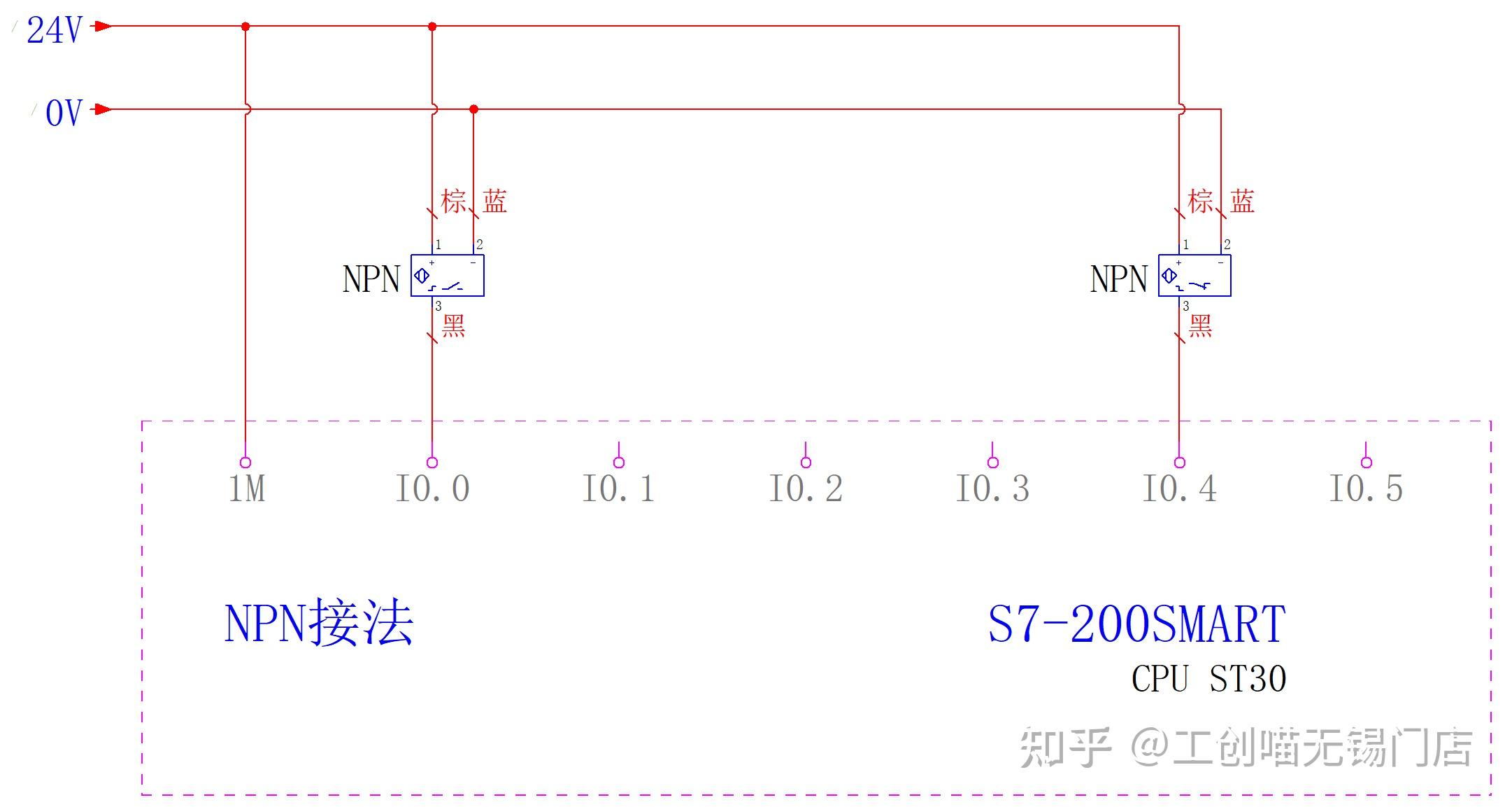 西门子200smart----传感器接线 - 知乎