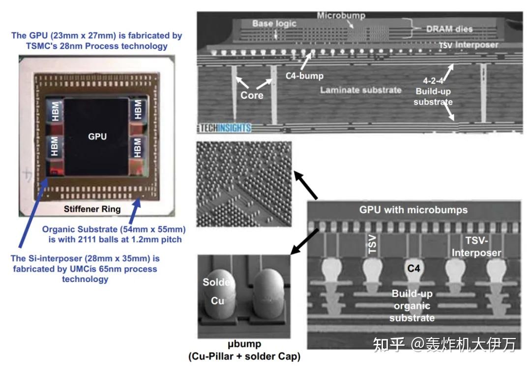 半导体异构集成封装类型：2D、2.1D、2.3D、2.5D和3D封装详解 - 知乎