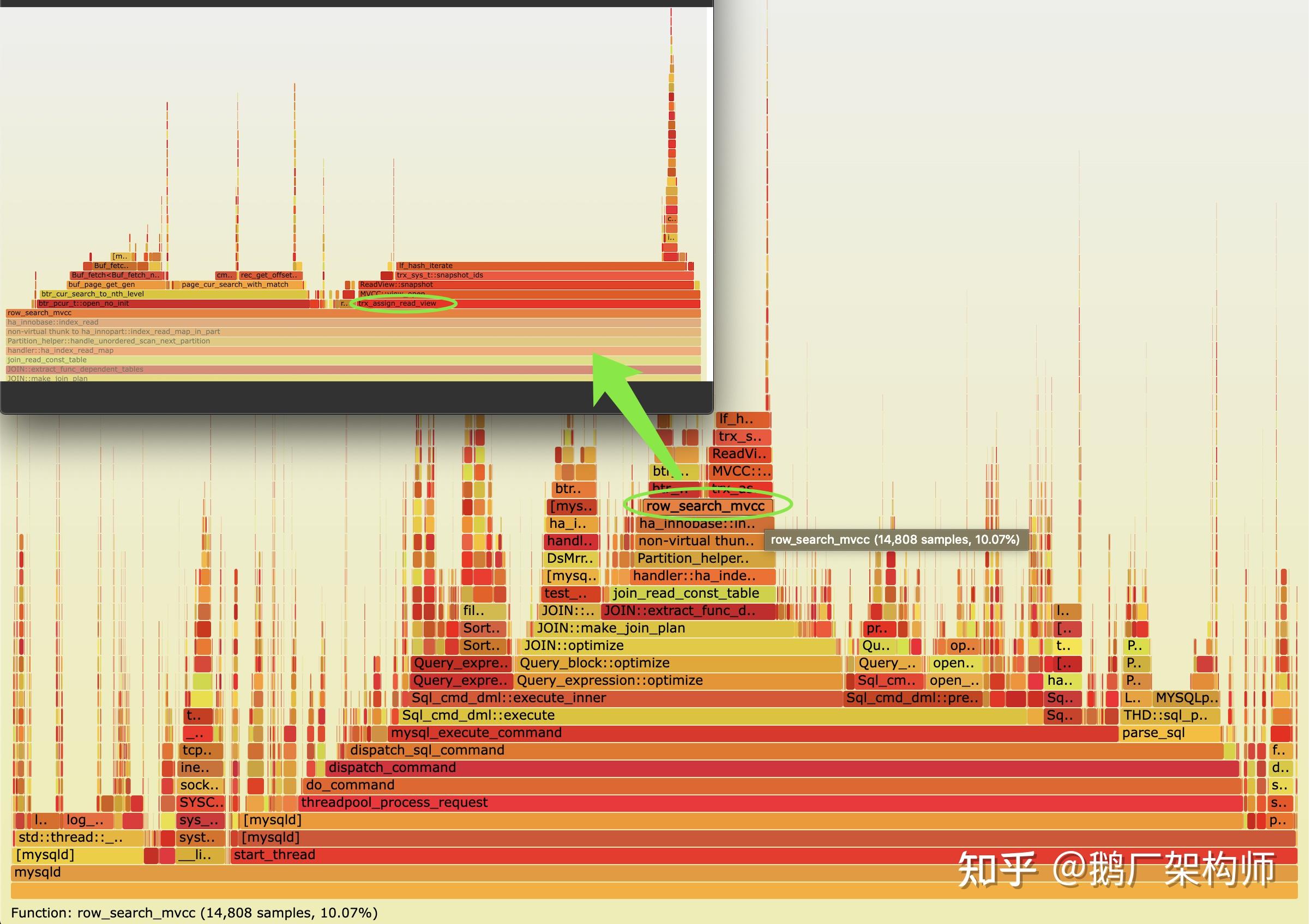性能分析工具perf & 火焰图使用指引 - 知乎