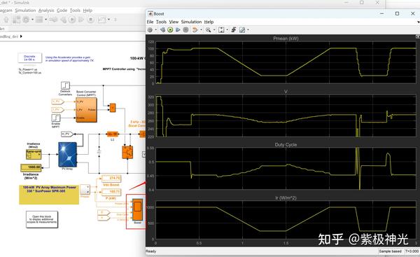 使用SimPowerSystems并网光伏阵列研究（Simulink实现） - 知乎