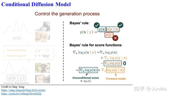 Diffusion Model：从基础到前沿 - 知乎
