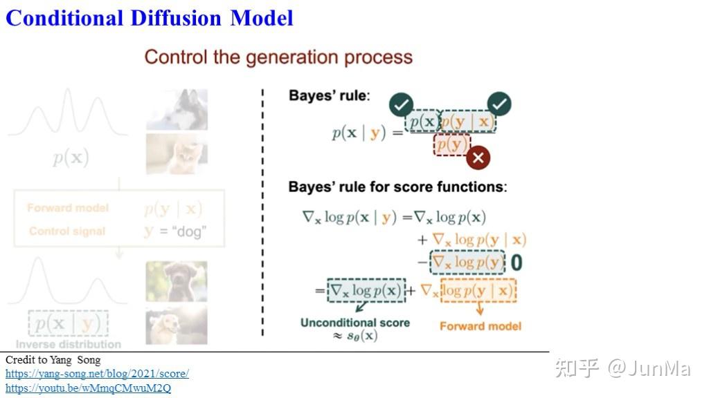 Diffusion Model：从基础到前沿 - 知乎