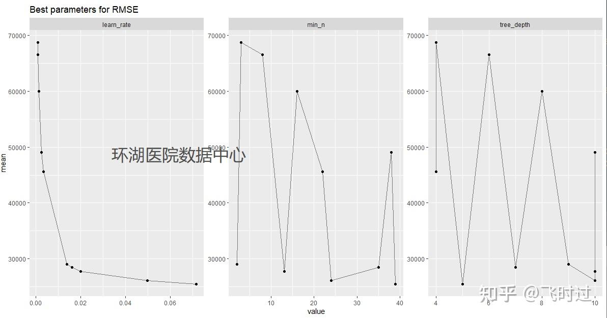 R语言十步跑通CatBoost全流程 - 知乎