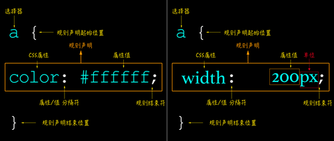为什么很多web项目还是使用 px，而不是 rem？ - 知乎
