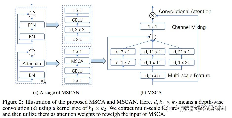 语义分割之SegNeXt王者归来 - 知乎