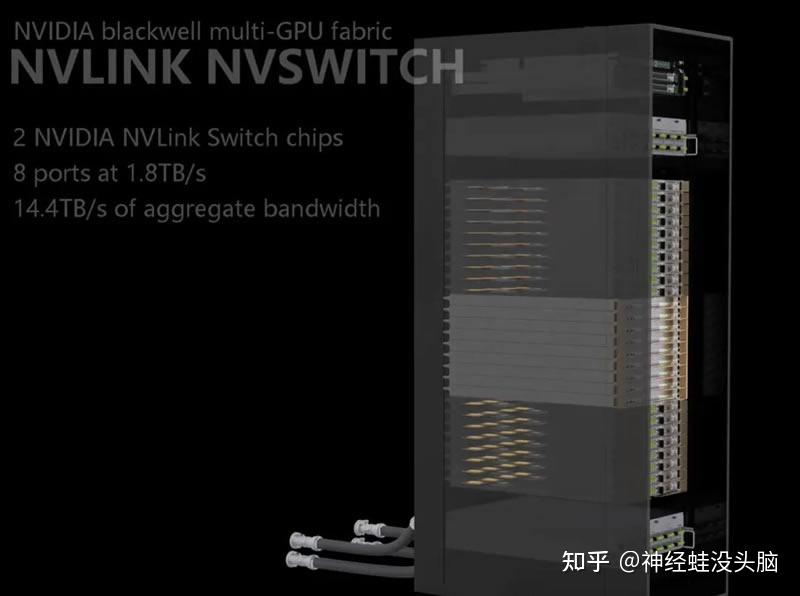 NVIDIA GB200 Superchip及各厂家液冷服务器和液冷机柜介绍 - 知乎