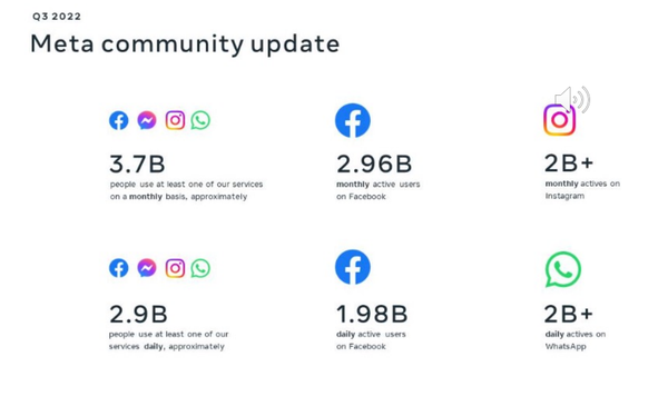 Meta最新产品信息 | 品牌内容全新体验+推出自定义表单新功能 - 知乎