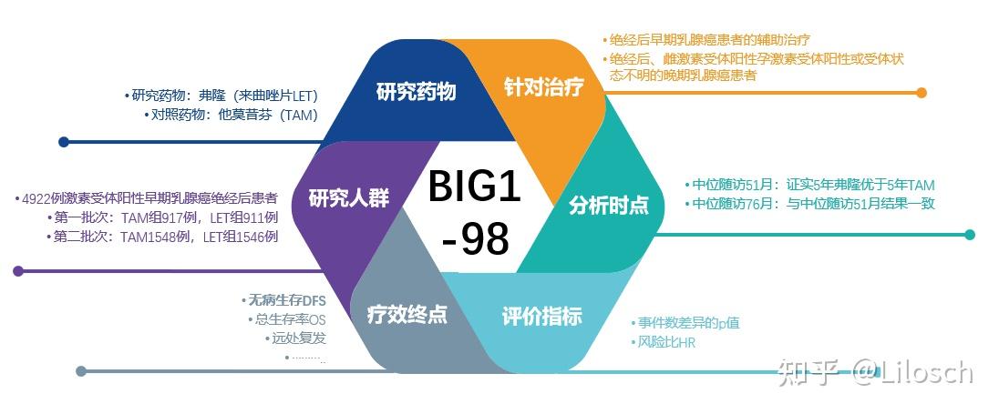 【统计分享】IPCW（逆概率删失加权）方法 - 知乎