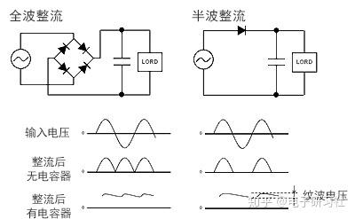 AC/DC 基础知识 —— AC/DC 的基础 - 知乎