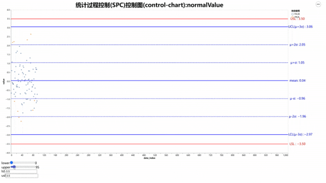 一文带您了解统计过程控制(SPC) ：从 Cp 到 Ppk 的关键指标 - 知乎