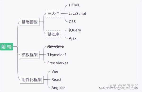 多年Java后端经验 学习路线总结分享，一年自学进大厂 - 知乎