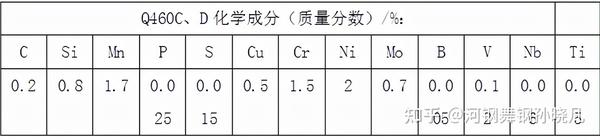 舞钢Q460NE抗拉屈服强度Q460NE钢板交货状态Q460NE化学性能 - 知乎