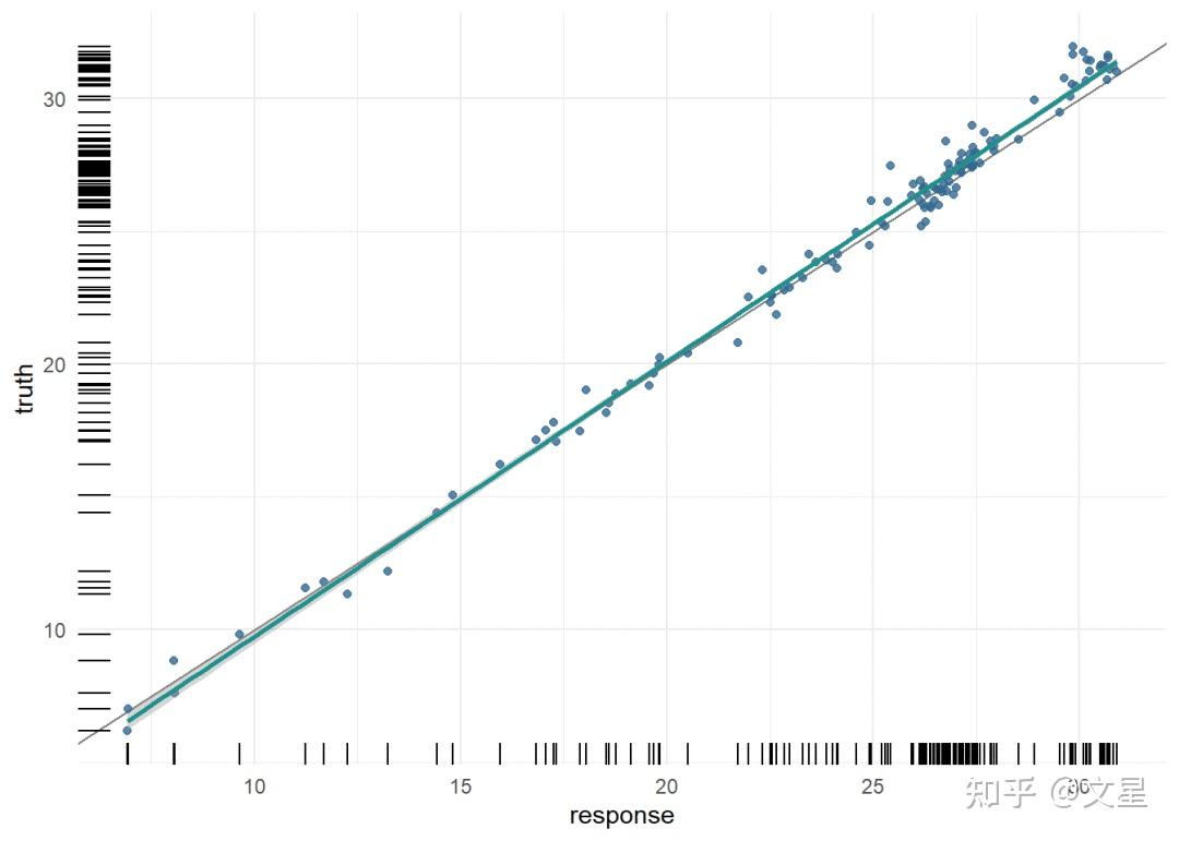 mlr3实战–使用knn、随机森林和XGBoost进行回归 - 知乎