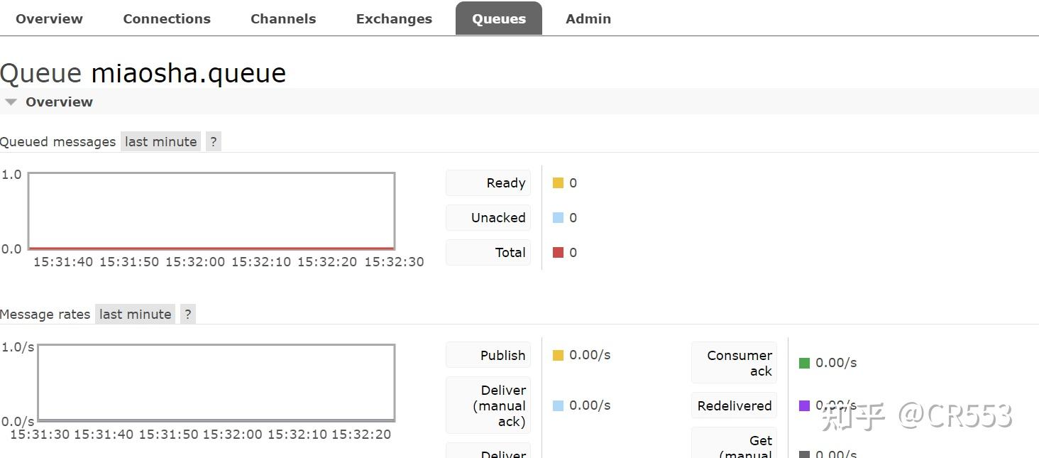 Github miaosha 秒杀项目浅析（上） - 知乎
