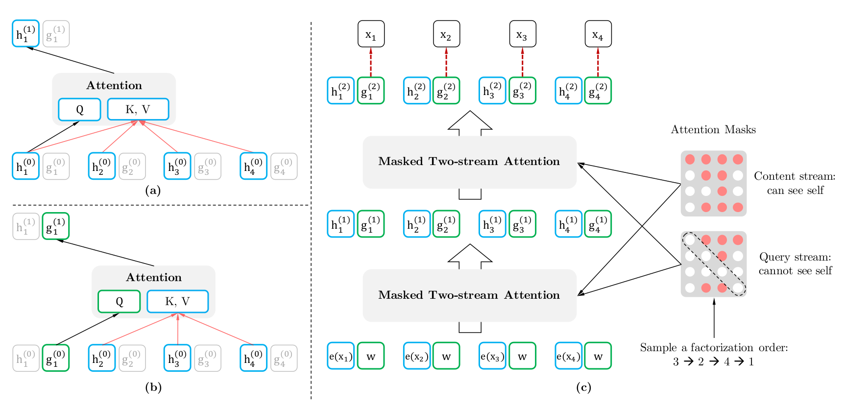 万字长文带你了解NLP预训练模型的前世今生 - 知乎