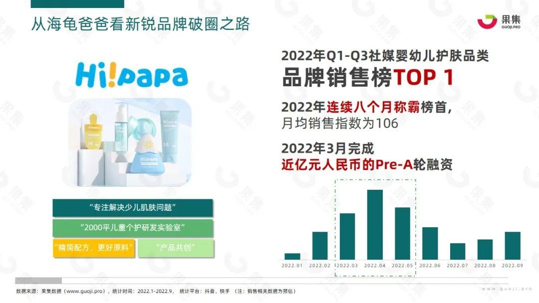 2022年Q1-Q3婴幼儿护肤行业研报 - 知乎