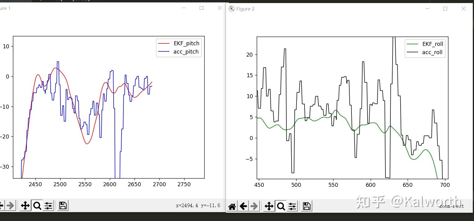 基于EKF的四元数姿态解算的简易实现(六轴)-python-C代码-matlab仿真 - 知乎
