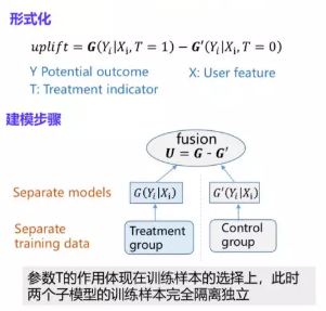 营销算法炼丹笔记：一文读懂增益模型Uplift Model - 知乎