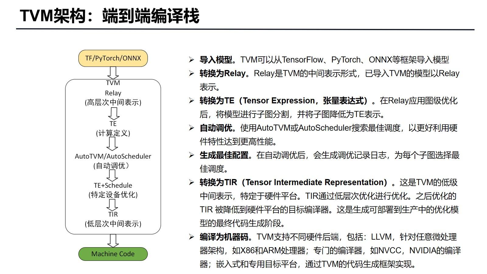 TVM及深度学习编译技术入门分享 - 知乎